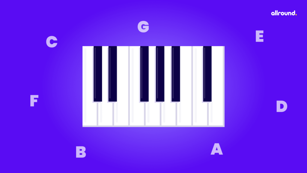 Anatomy of a Piano - Learn about all the parts of Piano & Keyboard